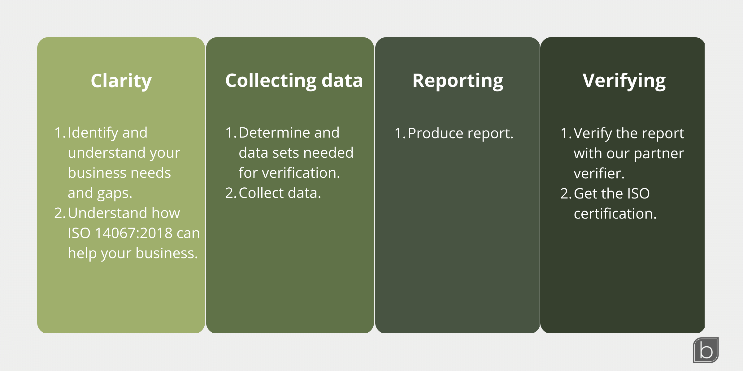 ISO 14067:2018 - Greenhouse Gases - Carbon Footprint of Products - Bernard Business Consulting