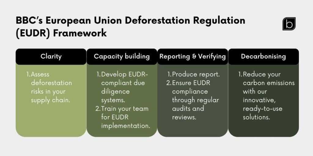 European Union Deforestation Regulation (EUDR) - Bernard Business Consulting