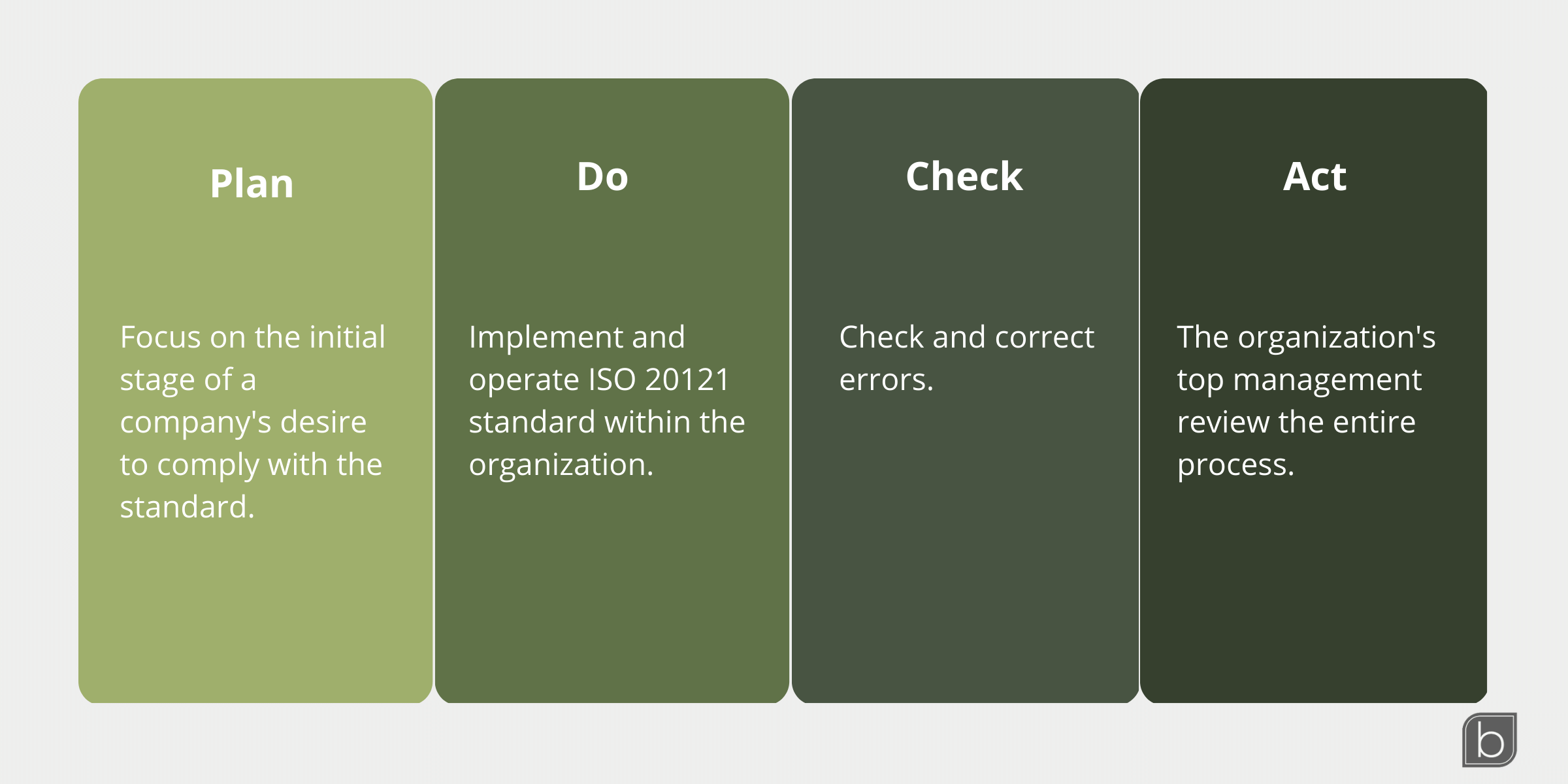 ISO 20121:2012 - Event Sustainability Management Systems - Bernard ...